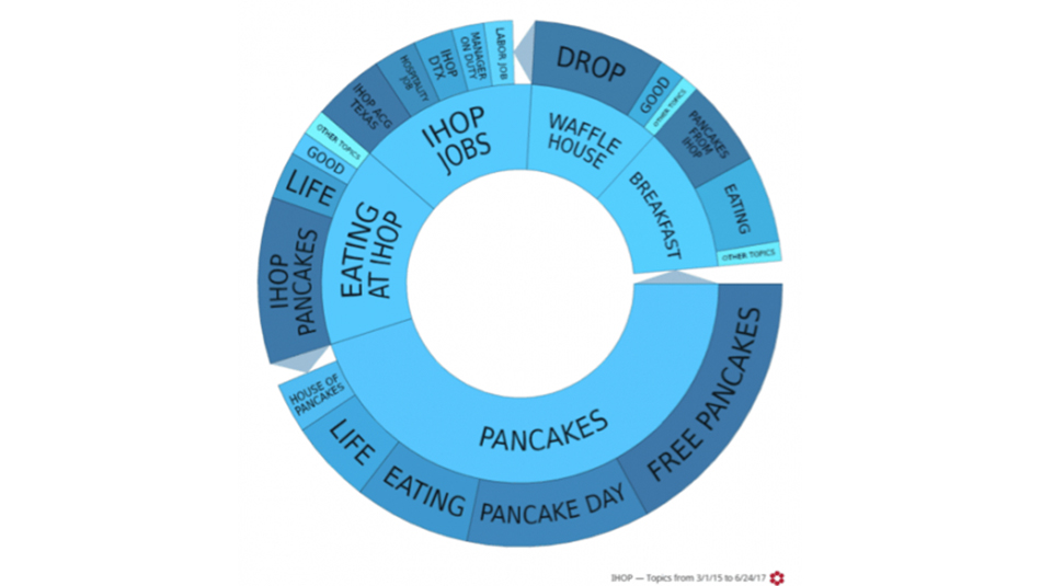 Successful LTO Menu Strategies You’ll Want to Consider This Year ...